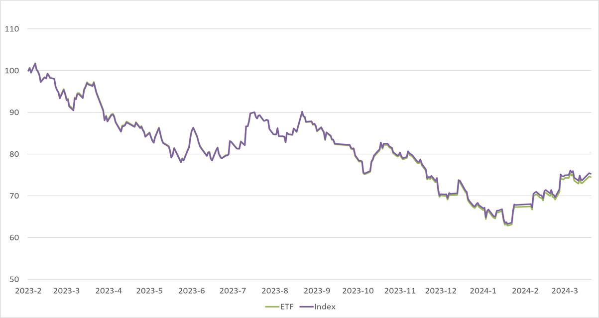 E Fund Management (Hong Kong) Co., Limited